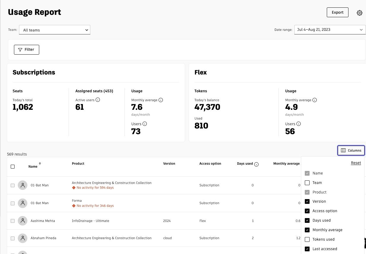 New Reporting Tools Are Here To Increase Visibility and Productivity ...
