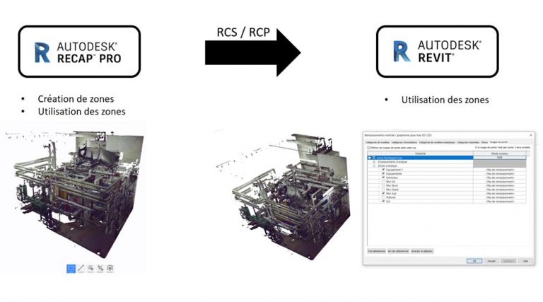 [Workflow] Autodesk ReCap Pro et Revit – Utilisez les zones d’analyse ...