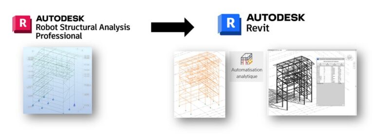 [Workflow] Utilisez le modèle analytique de Robot Structural Analysis ...