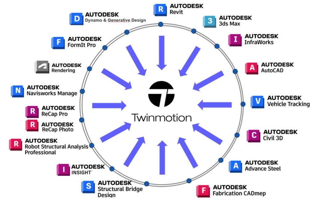 Workflow – Page 2 – Village BIM