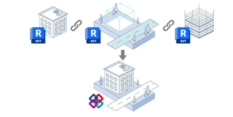 [Vision] La roadmap d’Autodesk Revit – Village BIM