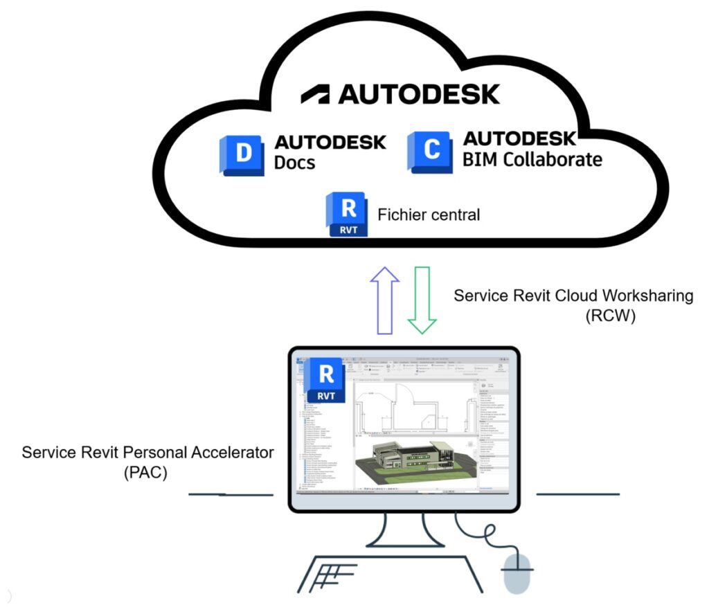 Village BIM – Page 4 – Village BIM est le blog technique des solutions ...