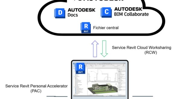 Village BIM – Village BIM est le blog technique des solutions BIM ...