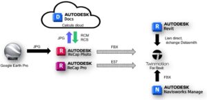 [Workflow] Revit, Navisworks, Twinmotion – Comment créer un contexte en utilisant Google Earth ...