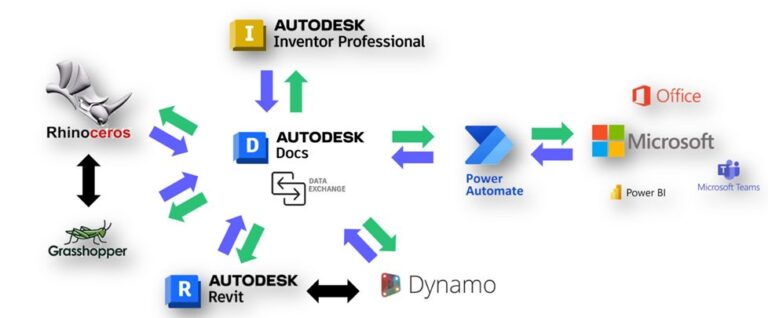[Nouveauté] L’API Data Exchange est disponible en version beta ...