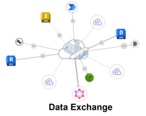 [Nouveauté] L’API Data Exchange est disponible en version beta ...