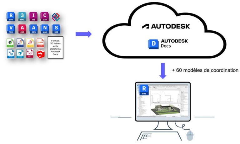 [Nouveauté] Autodesk Revit 2024 – Liez vos modèles de coordination depuis Autodesk Docs ...