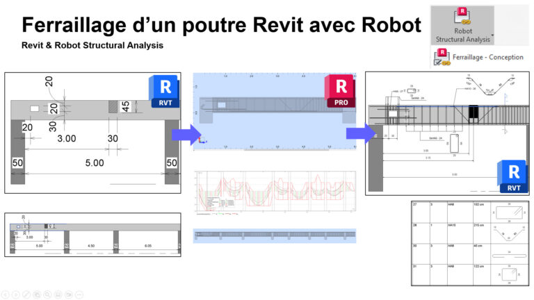 [Tutoriel] Ferraillage d’une poutre avec Autodesk Robot Structural Analysis et import des aciers ...