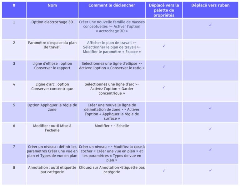 [Nouveauté] Autodesk Revit 2025 – Interface utilisateur plus intuitive ...