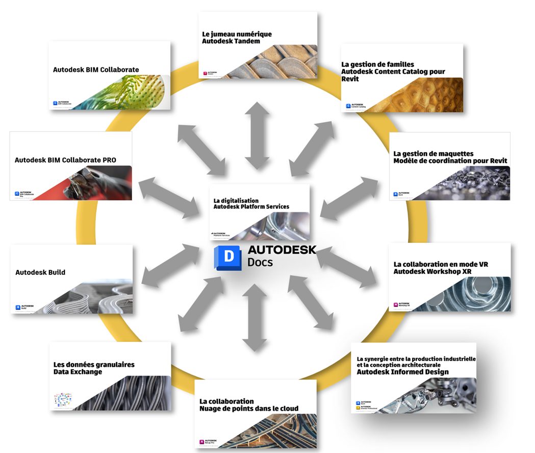 [Rappel – Webinaire] Optimiser vos workflows avec le CDE Autodesk et ...