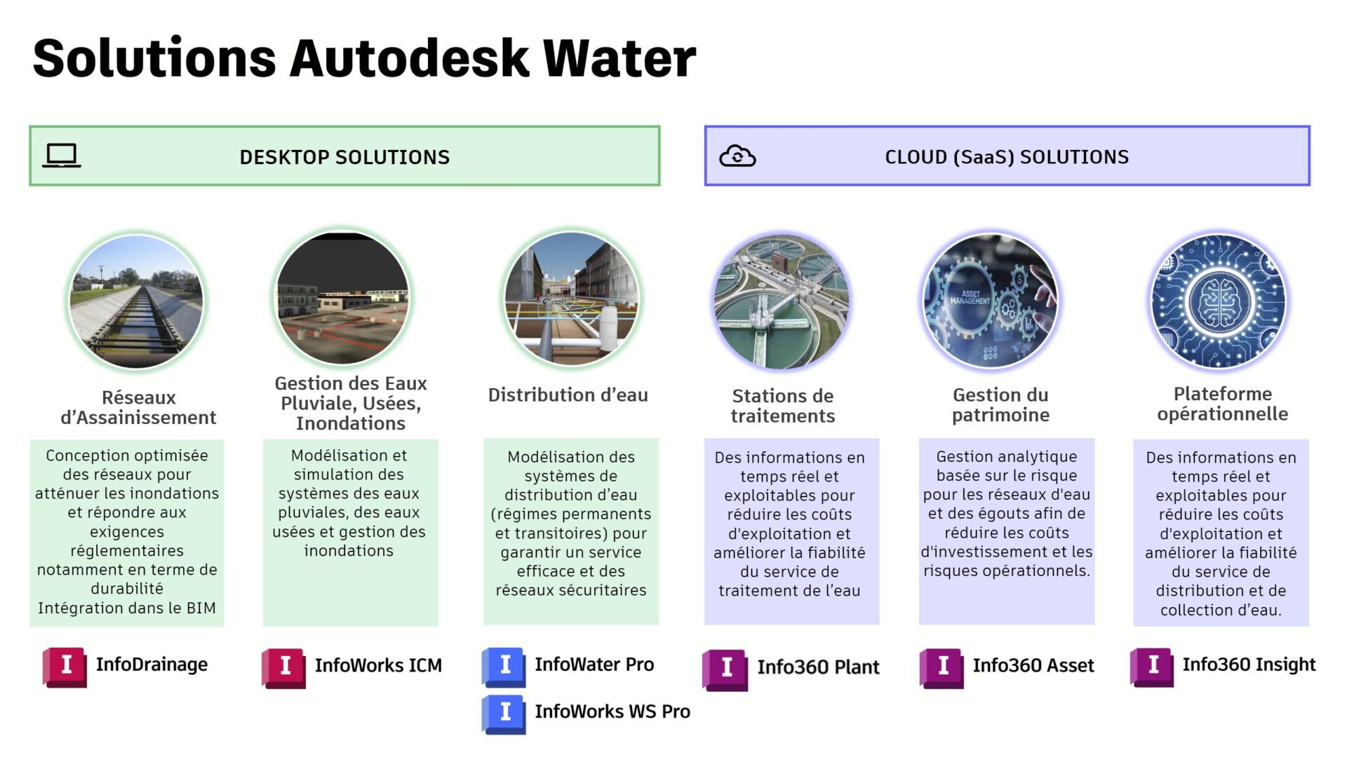 [Webinaire] InfoDrainage par TASE Solutions – Village BIM