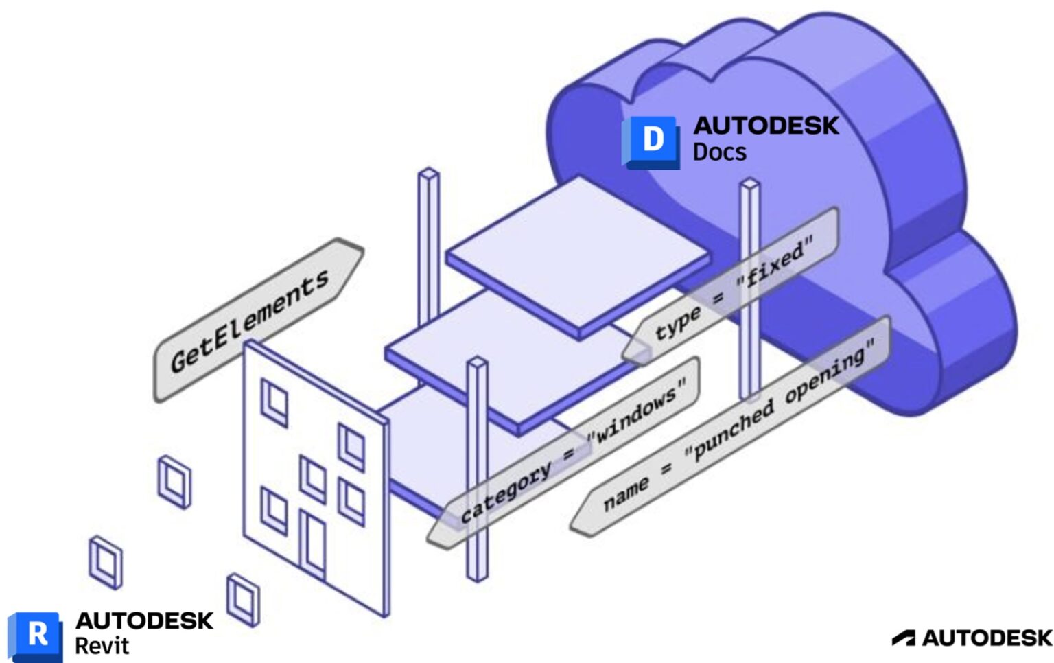 [Tutoriel] L’API Autodesk AEC Data Model – Village BIM