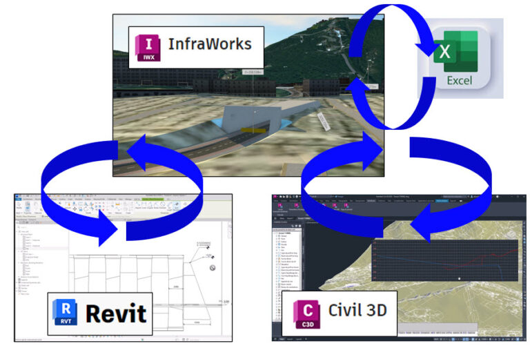 [Tutoriel] Création d’un Tunnel avec InfraWorks – Village BIM